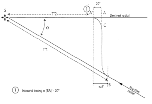 IR – Instrument Rating – cockpitseeker
