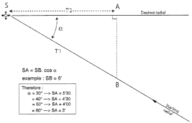 IR – Instrument Rating – cockpitseeker