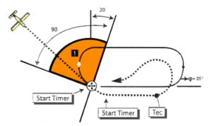 IR – Instrument Rating – cockpitseeker