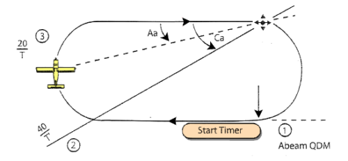 IR – Instrument Rating – cockpitseeker